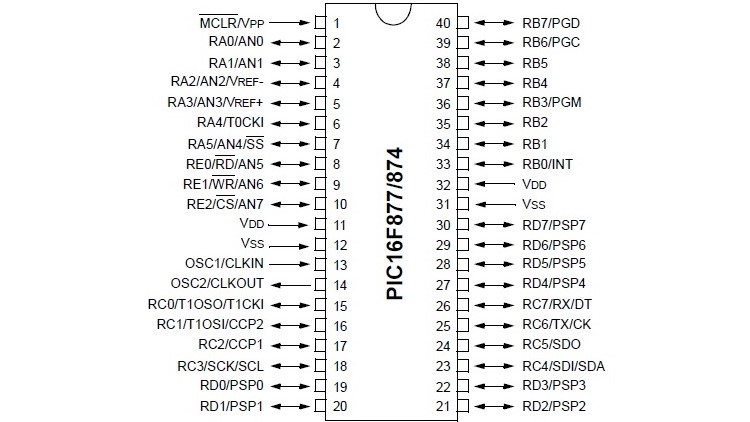 PIC16F877-04I/P - فروشگاه الکترونیک مرکزی