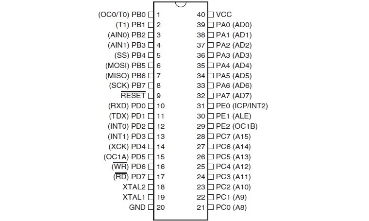 ATMEGA8515L - فروشگاه الکترونیک مرکزی