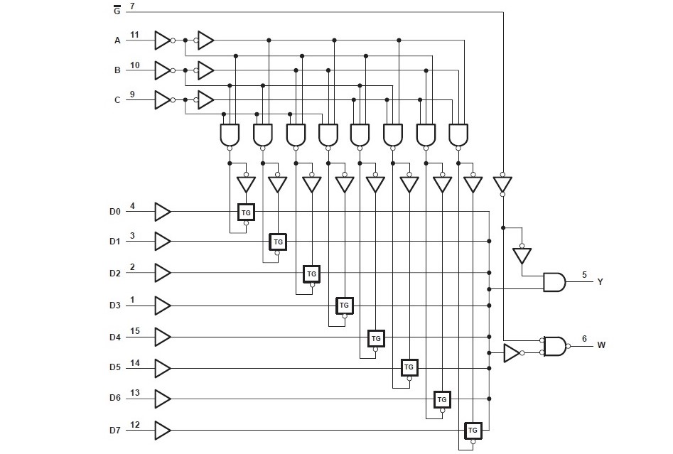 74151 - فروشگاه الکترونیک مرکزی