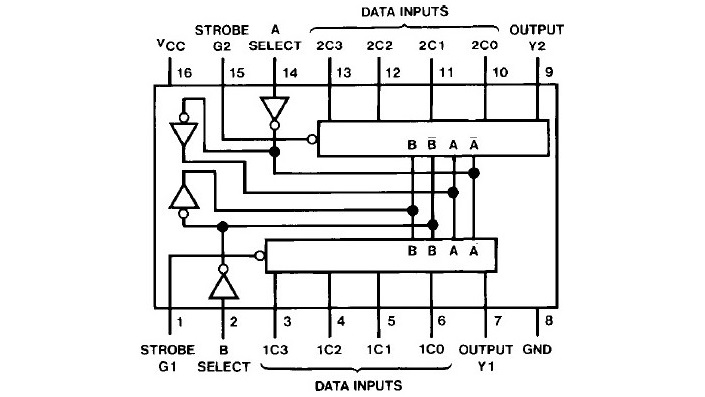 74153 - فروشگاه الکترونیک مرکزی