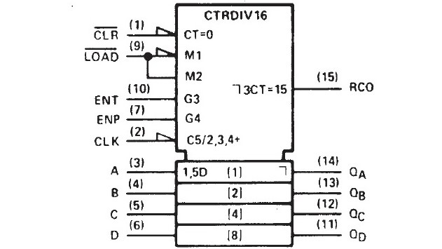 74HC161-SMD - فروشگاه الکترونیک مرکزی