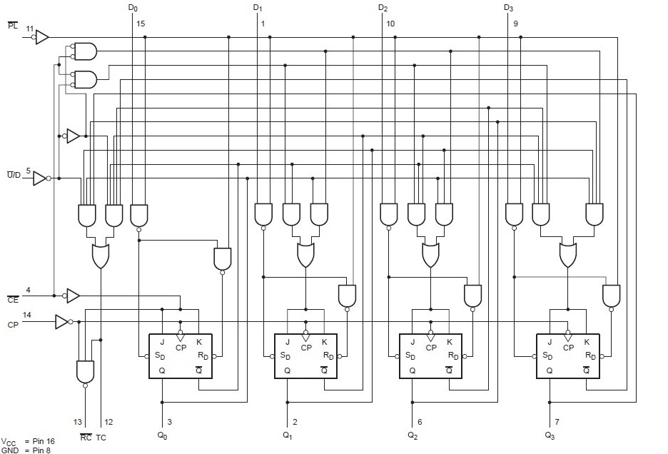 74191 - فروشگاه الکترونیک مرکزی