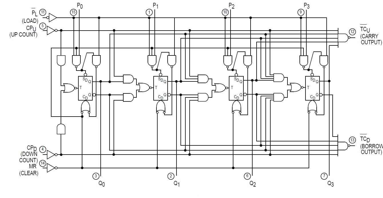 SN74LS193N - فروشگاه الکترونیک مرکزی