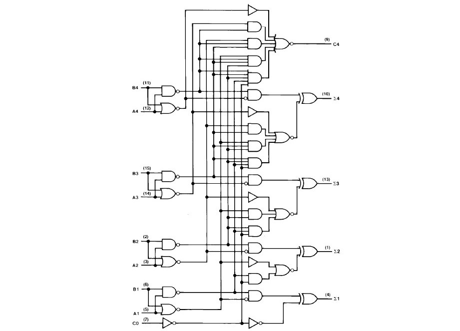 74LS283 - فروشگاه الکترونیک مرکزی