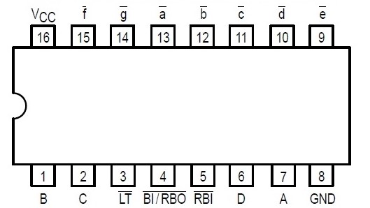 7447 - فروشگاه الکترونیک مرکزی