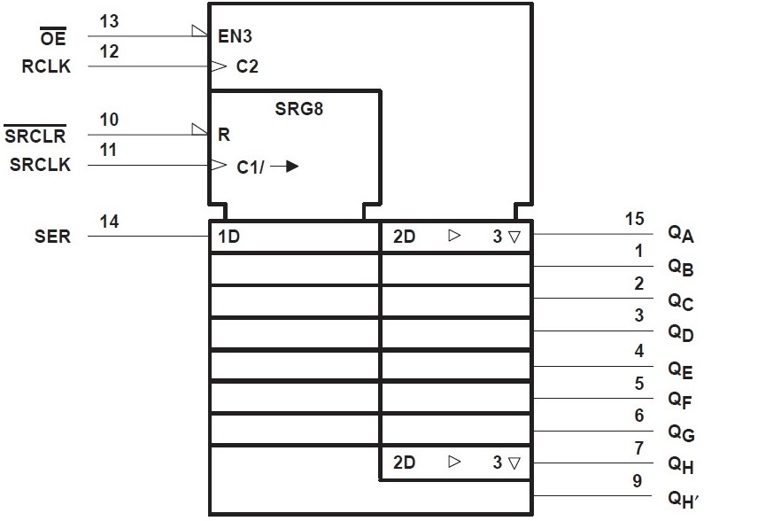 74HC595 - فروشگاه الکترونیک مرکزی
