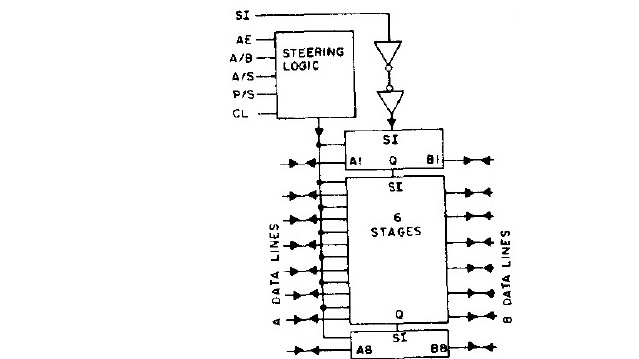 CD4034BE - فروشگاه الکترونیک مرکزی