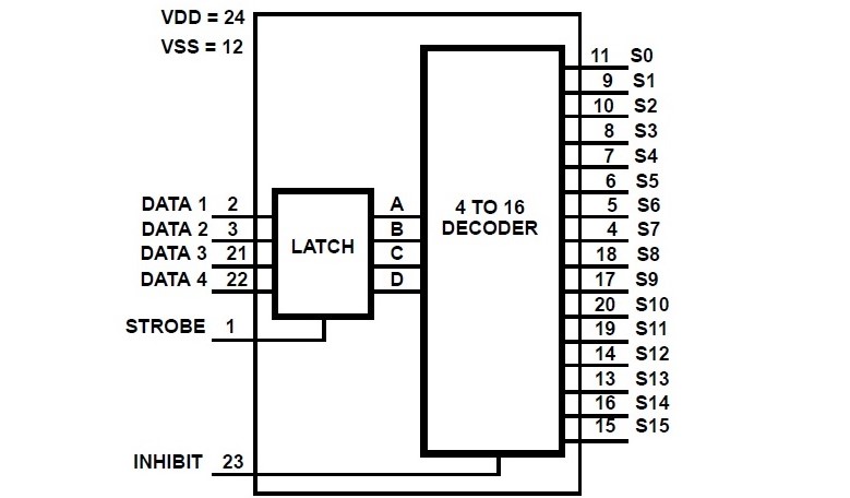 CD4514BE - فروشگاه الکترونیک مرکزی