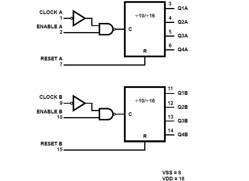 CD4520BE - فروشگاه الکترونیک مرکزی