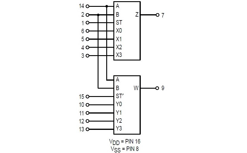 CD4539 - فروشگاه الکترونیک مرکزی