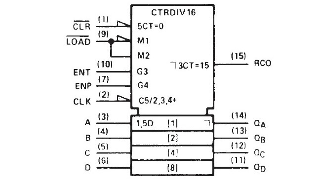 74HC163-SMD - فروشگاه الکترونیک مرکزی