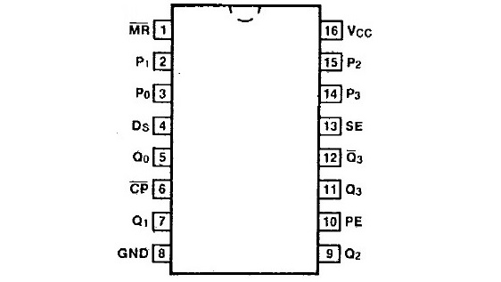 SN74179N - فروشگاه الکترونیک مرکزی