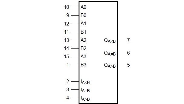 7485 - فروشگاه الکترونیک مرکزی