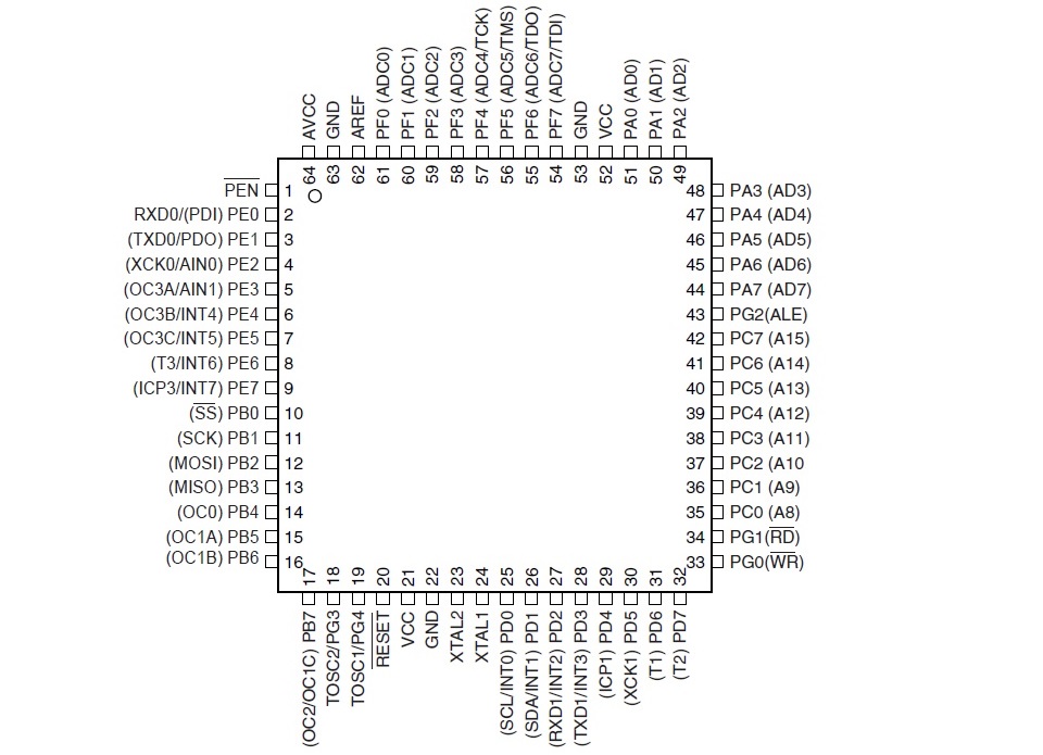 ATMEGA64A-AU SMD - فروشگاه الکترونیک مرکزی