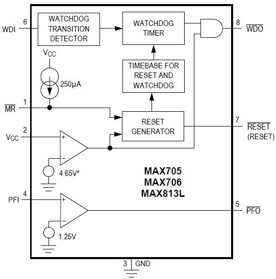 MAX705CSA SMD - فروشگاه الکترونیک مرکزی