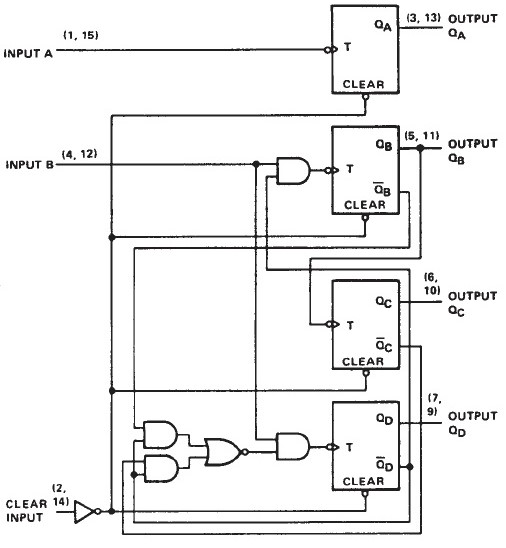 SN74390 - فروشگاه الکترونیک مرکزی