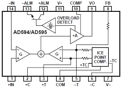 AD595AQ - فروشگاه الکترونیک مرکزی